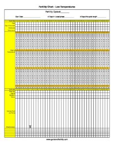 Low Temperature Fertility Chart | Katie Singer